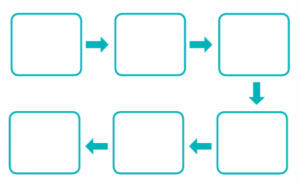 Flow Chart 3 Parts Printable Blank - Printable Free Templates