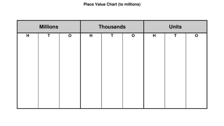 Blank Printable Billions Place Value Chart - Printable Free Templates