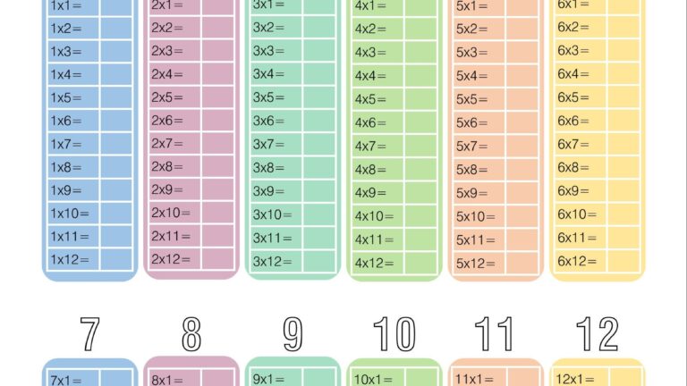 Printable Fill In The Blank Multiplication Table - Printable Free Templates